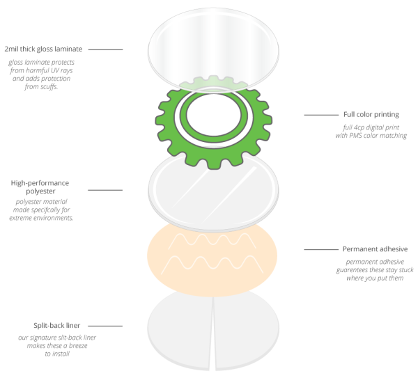 Equipment Stickers - Custom | Order Online