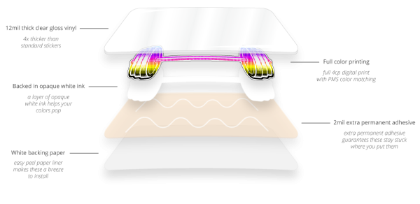 Heavy Duty Stickers – Durable, Custom & Weatherproof | Comgraphx